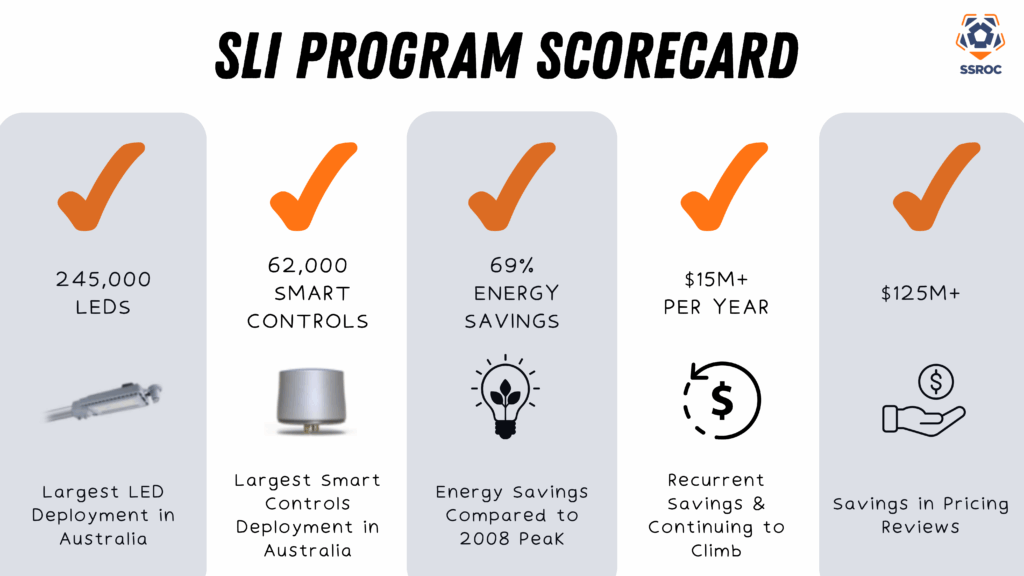 Street Lighting Improvement Program - Southern Sydney Regional ...
